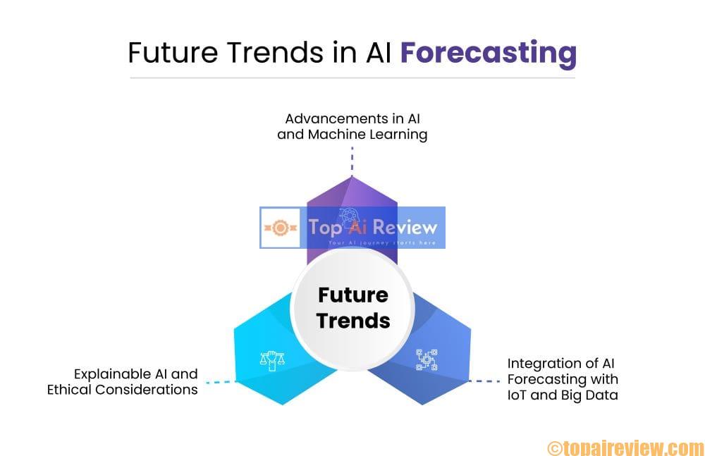 AI Forecasting Tools Review: Predict Future Trends In 2025 - Top AI ...
